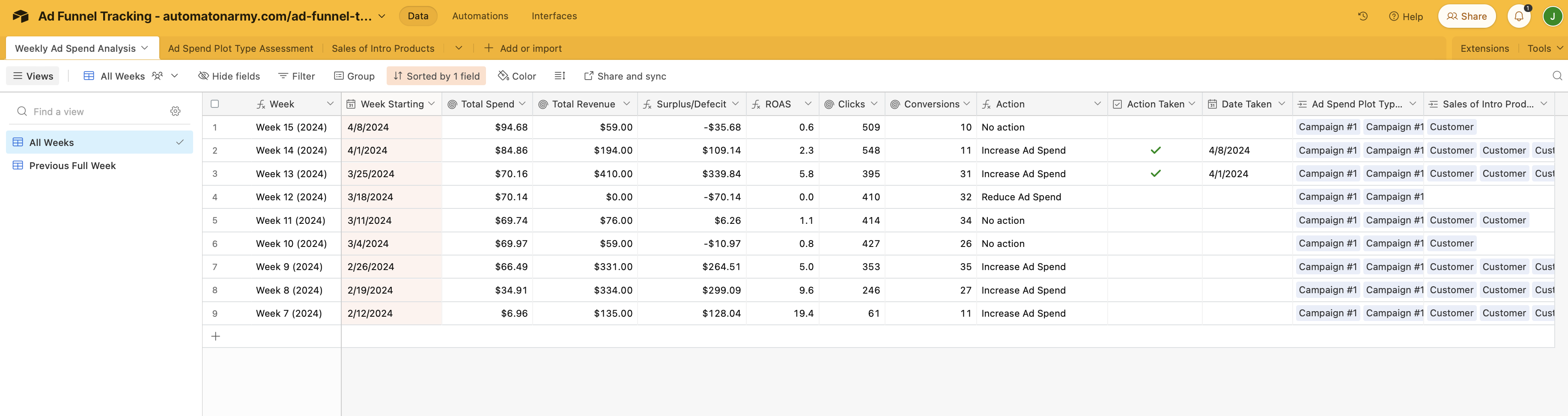 Best Automation Software (2024): Top 10 Tools to Automate Everything ...
