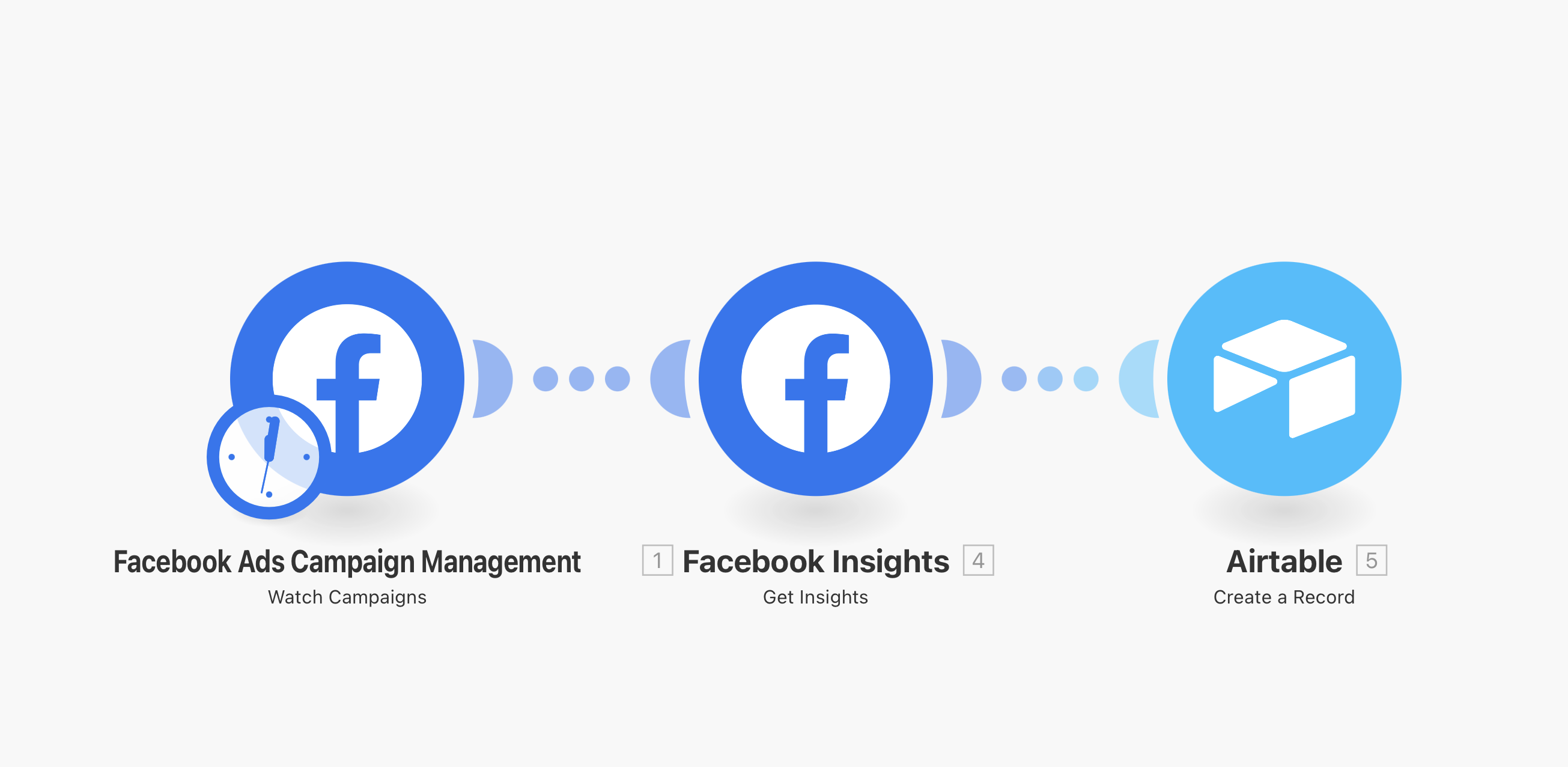Best Automation Software (2024): Top 10 Tools to Automate Everything ...