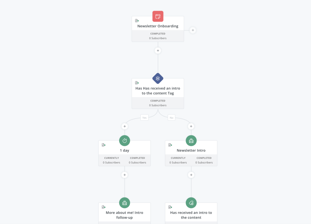Best Automation Software (2024): Top 10 Tools to Automate Everything ...