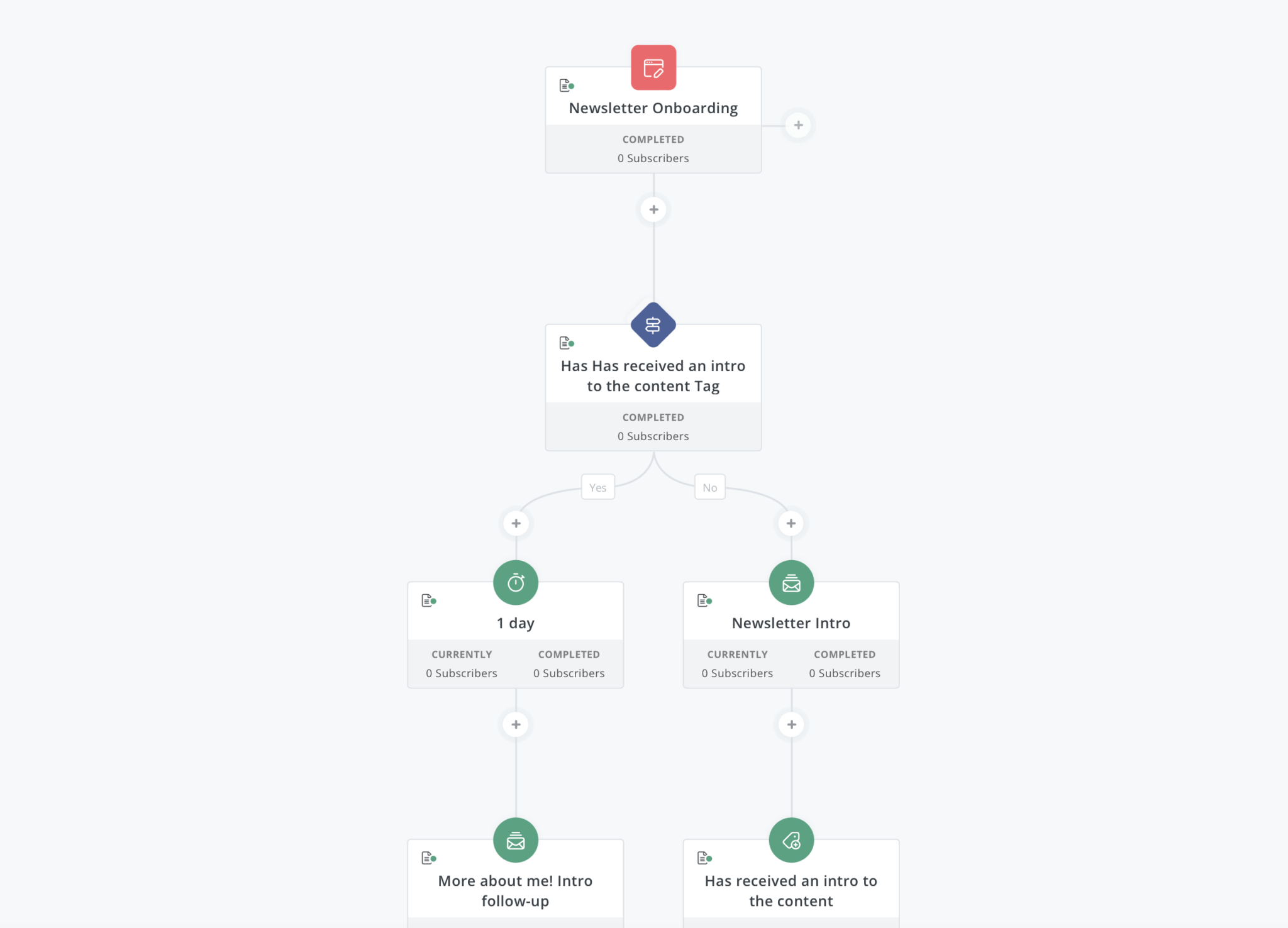 Best Automation Software (2024): Top 10 Tools to Automate Everything ...